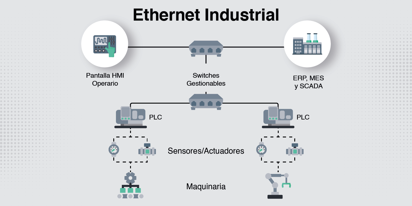 Redes Ethernet Industriales - Lo que necesitas saber | PRECISION